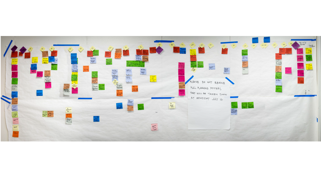 Using Last Planner System® in Design – Lean Design Construction Blog