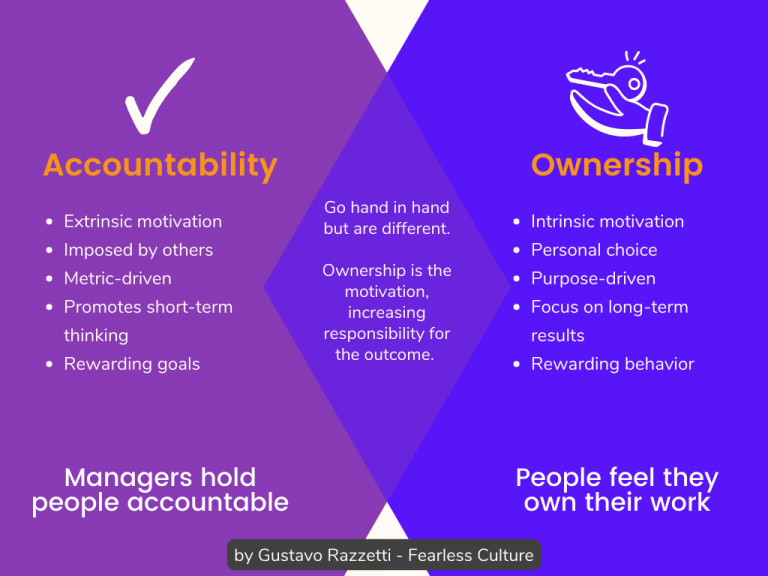 Accountability Crisis – Solution: a Culture of Ownership – Lean Design ...