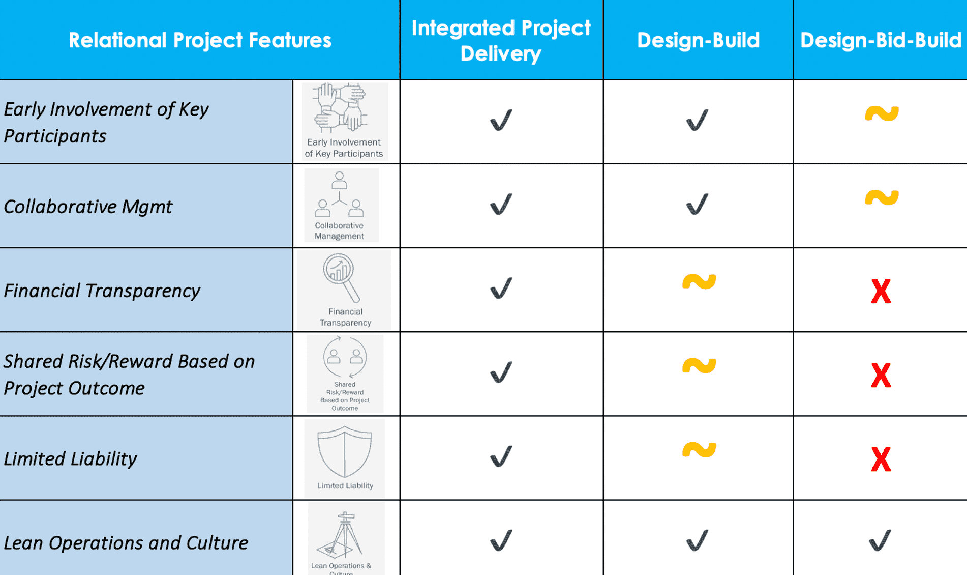 Can CM-at-Risk be Lean? – Lean Design Construction Blog
